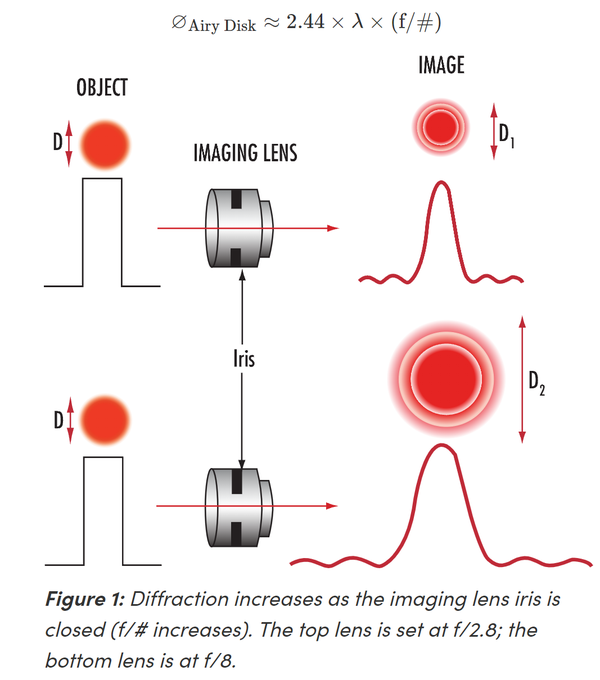 A7R5确定9000W像素？再谈高像素和拜尔滤镜，驳所谓衍射极限论和高感论 - 知乎