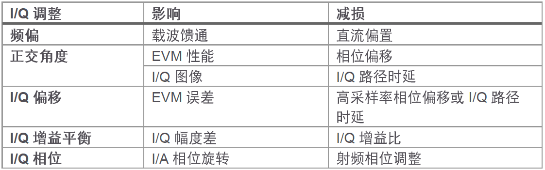 如何理解I/Q信号？ - 知乎
