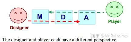 MDA模型——它到底能用来干什么？ - 知乎