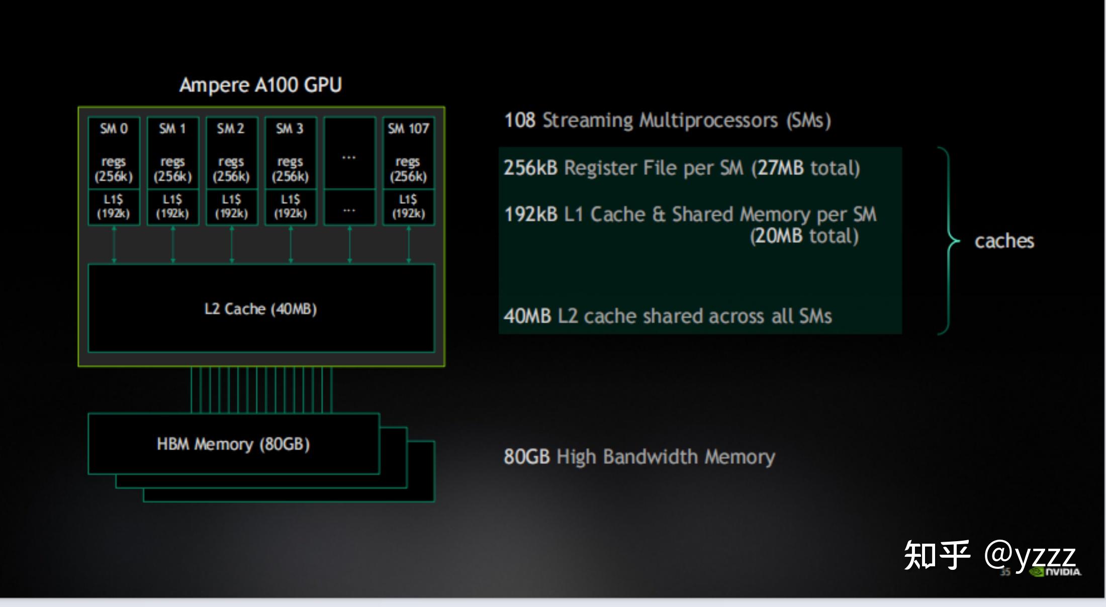 How GPU Computing Works - 知乎