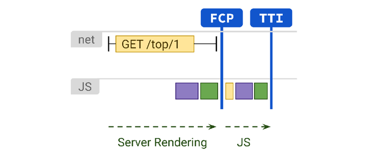 SSR 它到底香不香？细数 SSR 的利与弊 - 知乎