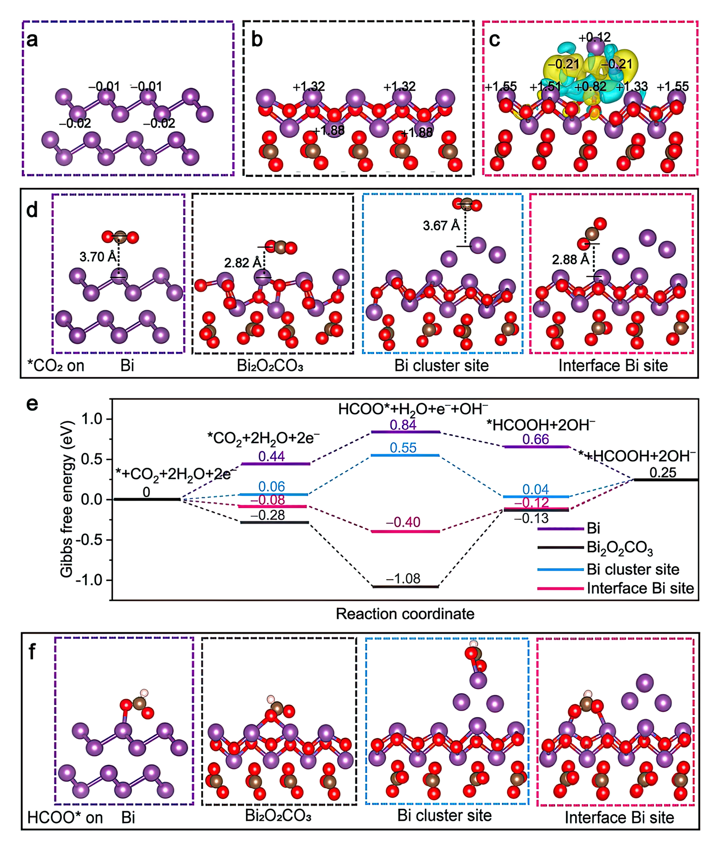 Bi2S3催化CO2还原（Bi2S3转变为Bi2O2CO3和Bi，2 A/cm2时96%的HCOOH） - 知乎
