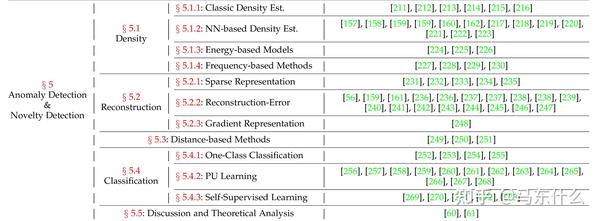 Generalized Out-of-Distribution Detection: A Survey - 知乎