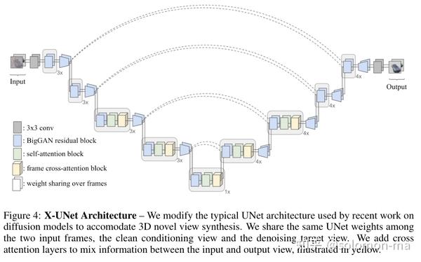 NOVEL VIEW SYNTHESIS WITH DIFFUSION MODELS - 知乎