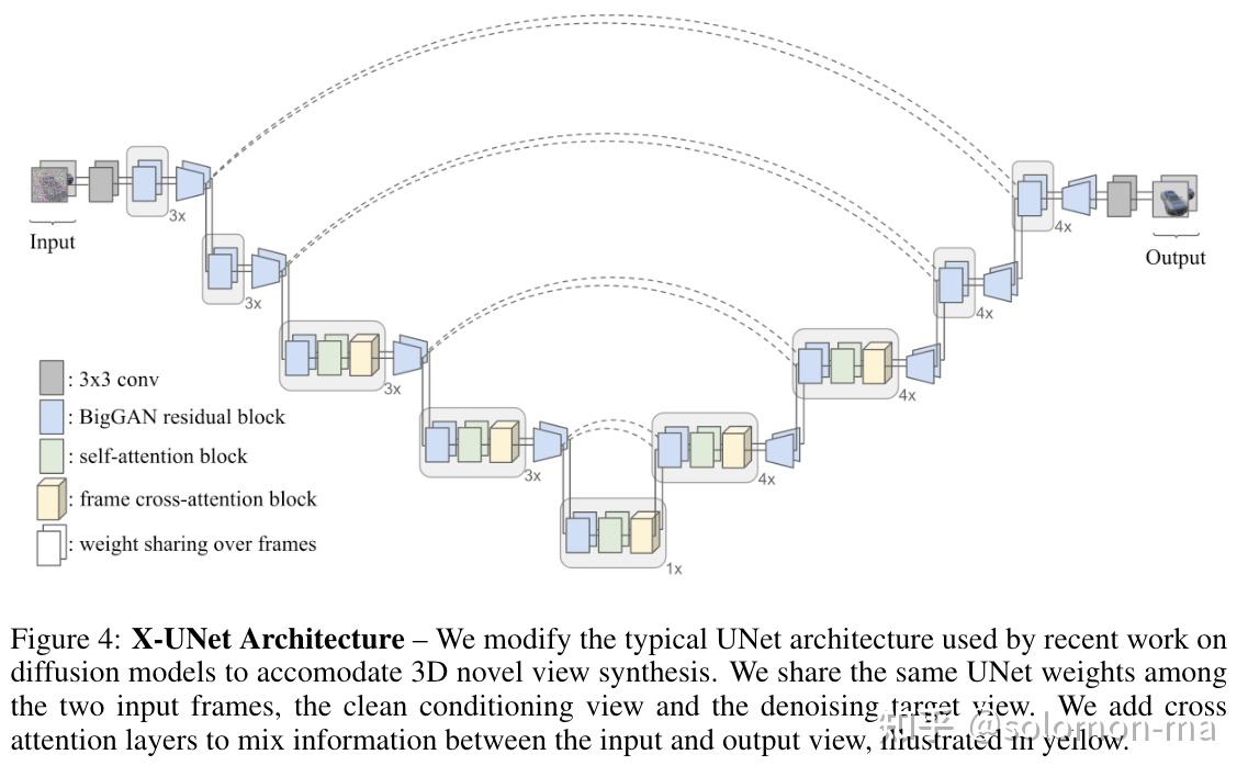 NOVEL VIEW SYNTHESIS WITH DIFFUSION MODELS - 知乎