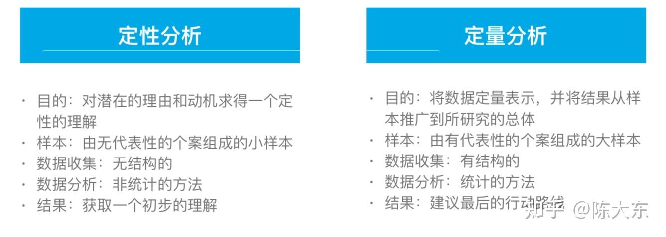 如何写好分析报告？（内含47种常见分析模型/38种常用工具网站） - 知乎