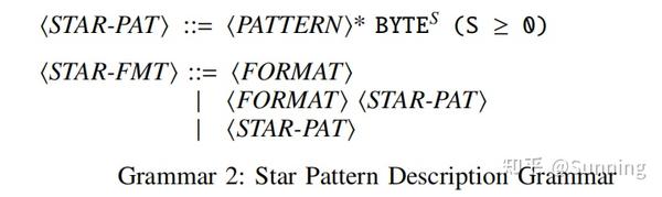 BinaryInferno：字段推理的语义驱动方法二进制消息格式 - 知乎