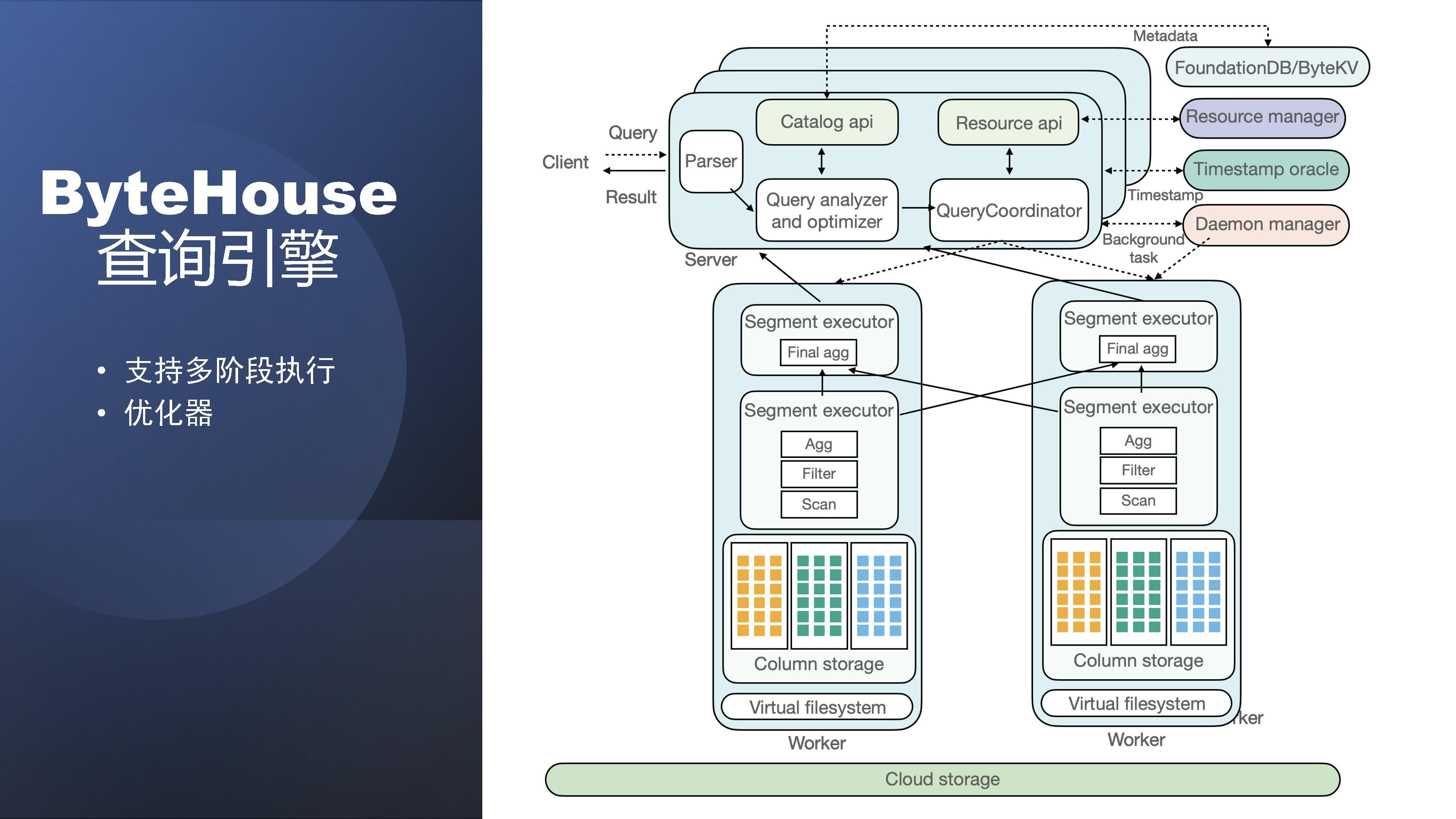 ByteHouse云数仓版查询性能优化和MySQL生态完善 - 知乎