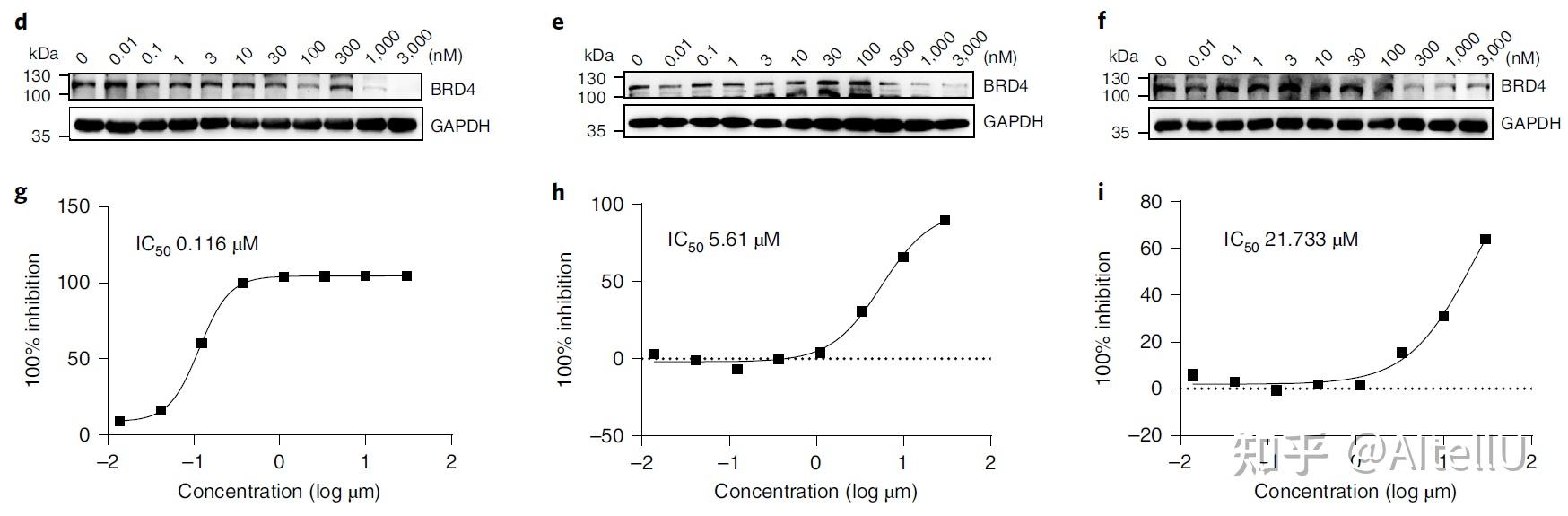 Nature Machine Intelligence | 深度学习与分子模拟加速PROTAC理性设计 - 知乎