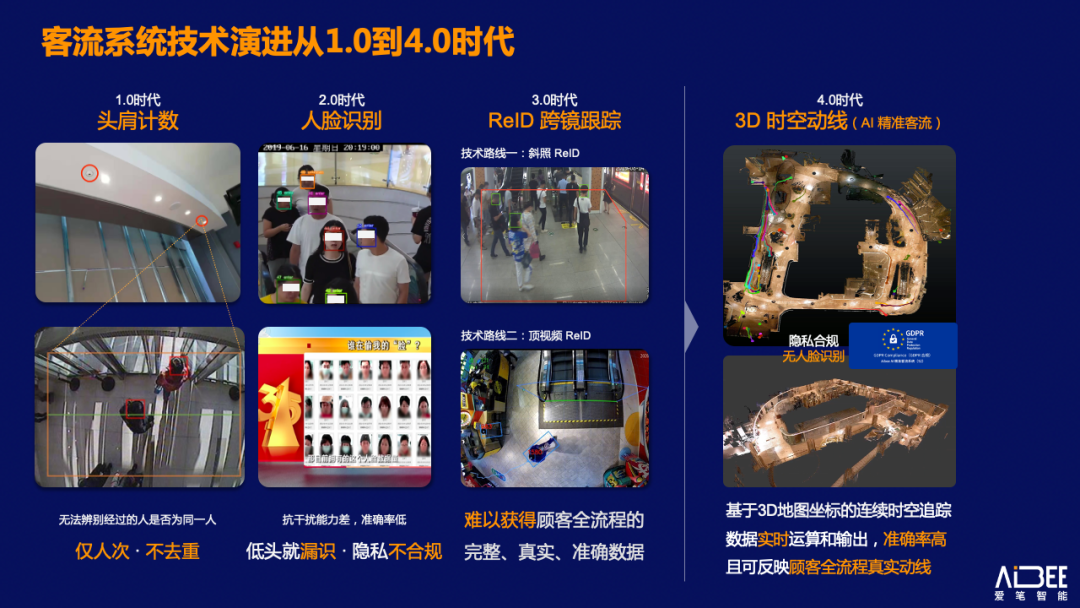 Aibee爱笔智能的这5年｜昆仲·链 - 知乎