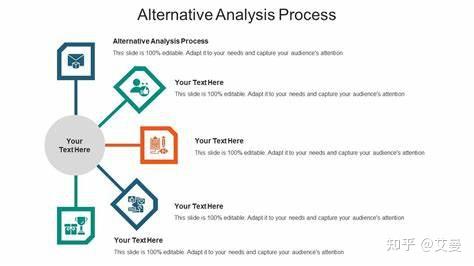 What Is Alternative Analysis in Project Management?-什么是项目管理中的替代方案分析？ - 知乎