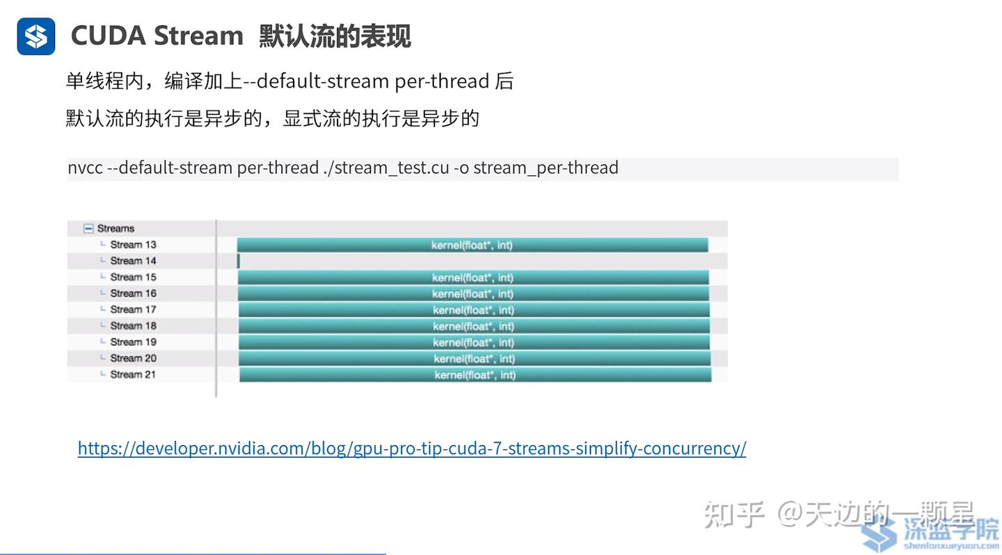CUDA stream 和 event - 知乎