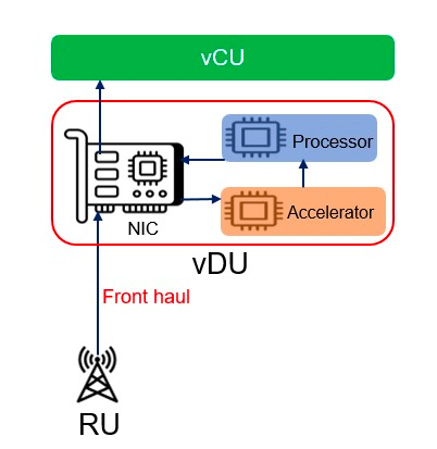 爱立信与诺基亚的重大分歧：Inline还是Lookaside？ - 知乎
