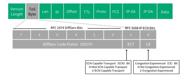 浅谈 RDMA 与无损网络 - 知乎