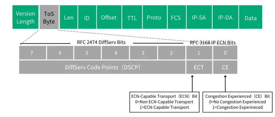 浅谈 RDMA 与无损网络 - 知乎