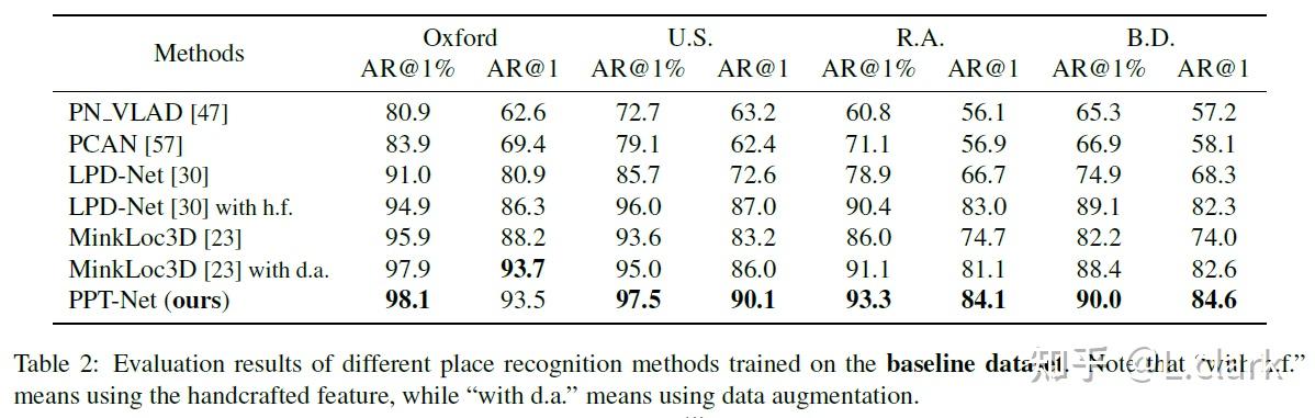 [ICCV 2021] Pyramid Point Cloud Transformer for Large-Scale Place Recognition - 知乎