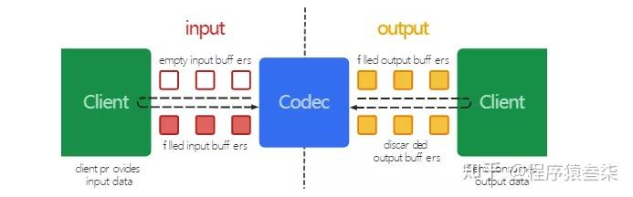 Android原生编解码接口MediaCodec详解 - 知乎