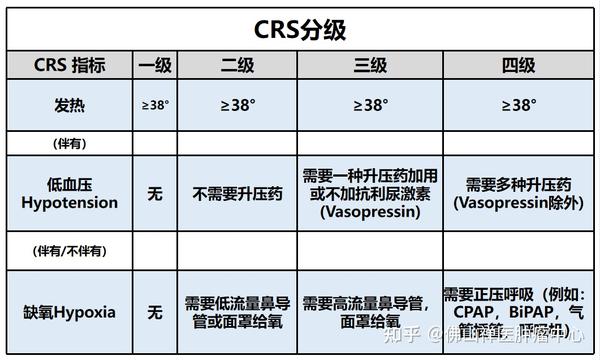 佛山禅医肿瘤精准诊疗中心 | CAR-T治疗操作程序（CRS和ICANS） - 知乎