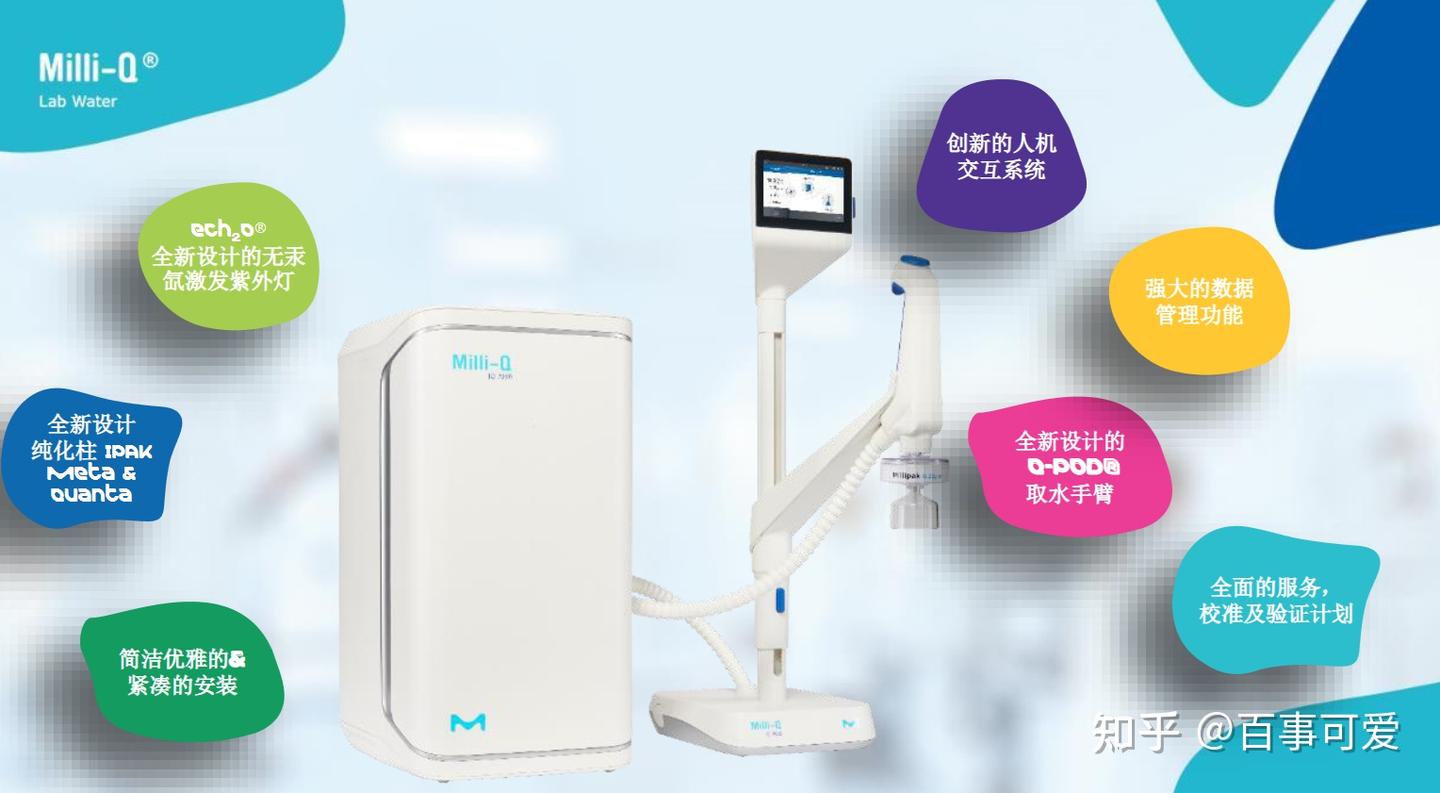 Milli-Q IQ 7000新一代智能化超纯水系统 | 默克Mili-Q纯水实验分享 - 知乎