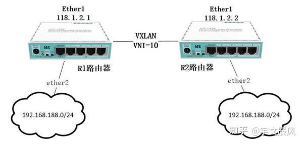 Routeros v7 VXLAN 配置 - 知乎