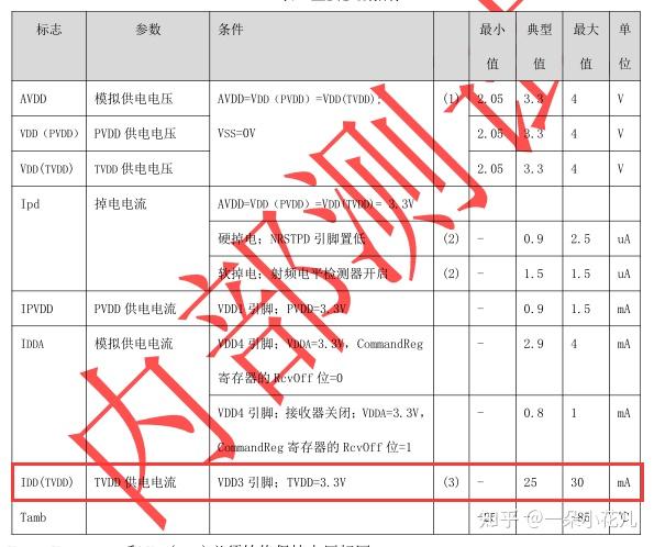Ci523：13.56MHz低成本低功耗非接触式读写器芯片 - 知乎