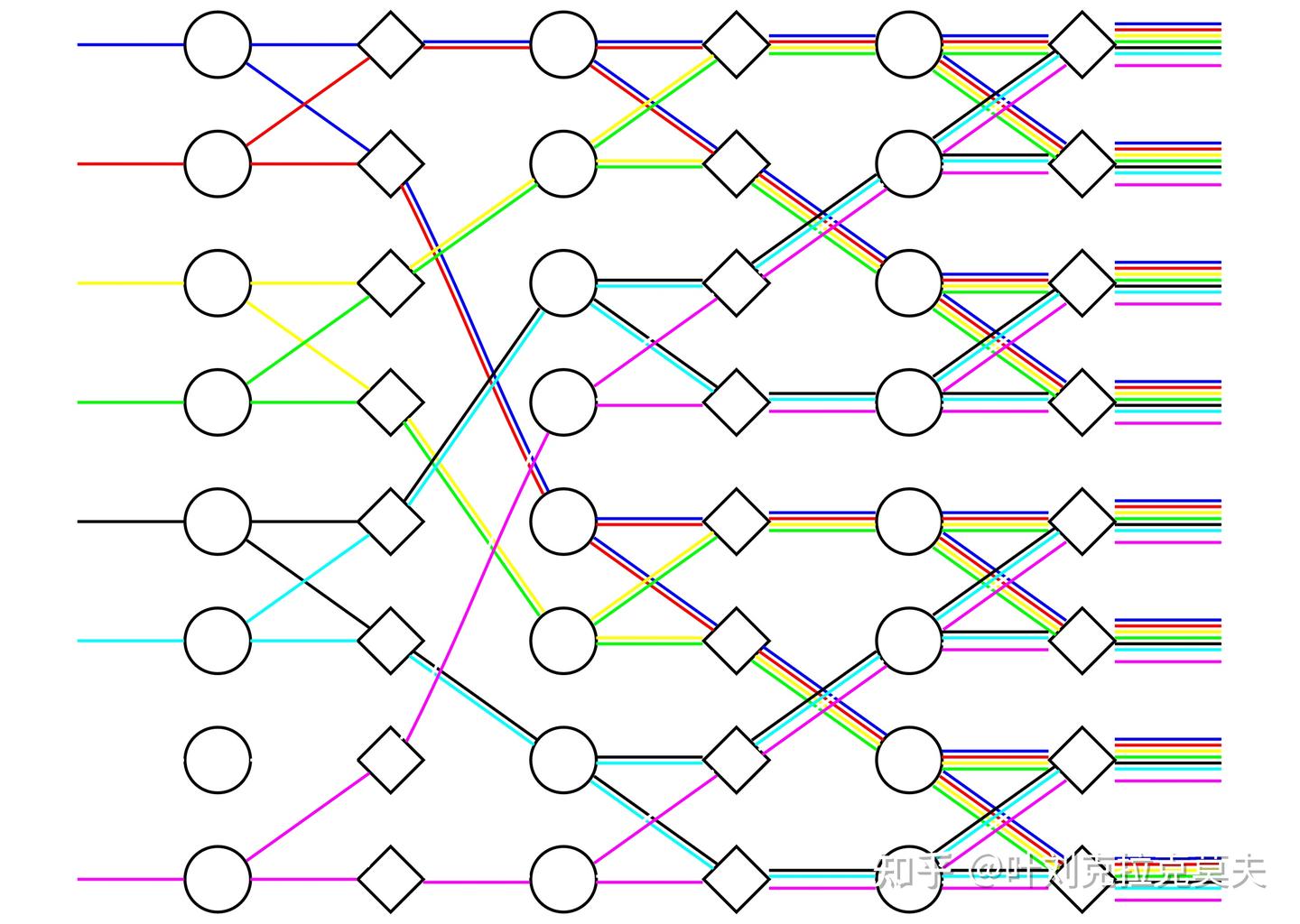 科学可视化软件介绍 – 图可视化软件Graphviz - 知乎