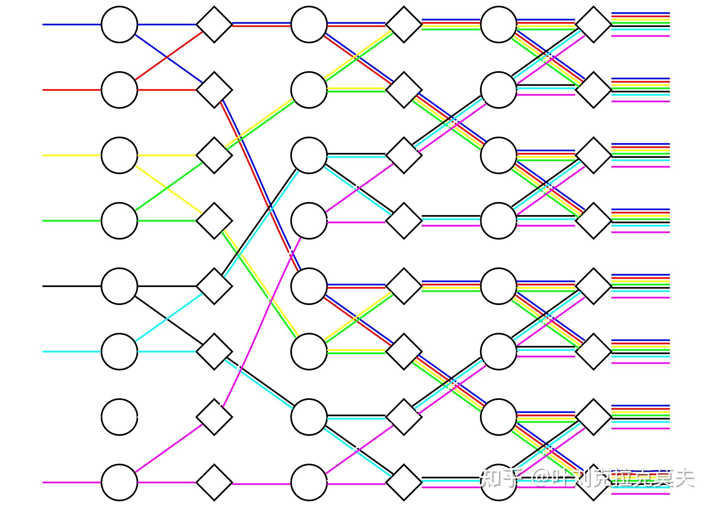 科学可视化软件介绍64 – 图可视化软件Graphviz - 知乎