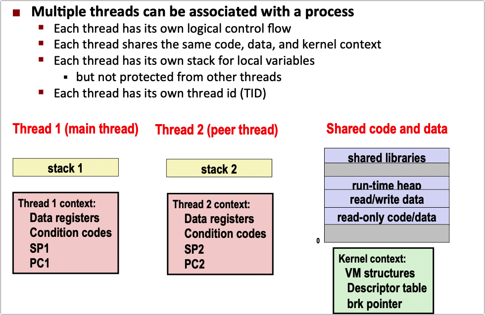 CSAPP 深入理解计算机系统（完结篇）：网络编程和并发编程 - 知乎