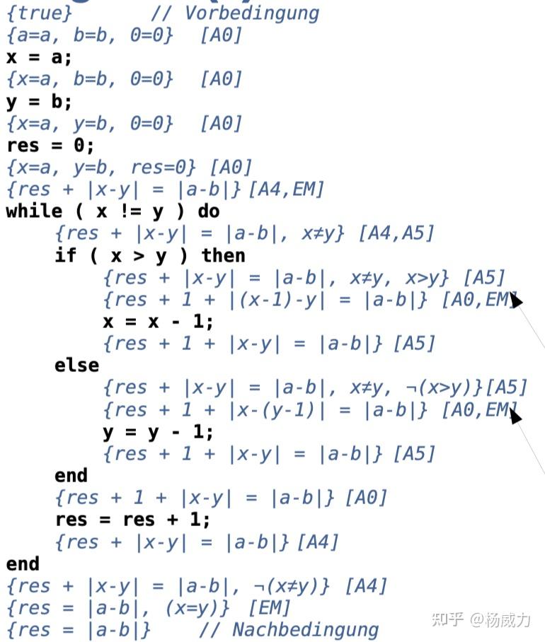 霍尔逻辑、Hoare-Kalkül/Hoare-Logic及一些例子 - 知乎