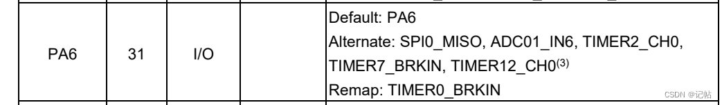GD32F303固件库开发（13）----定时器TIM捕获PWM测量频率与占空比 - 知乎