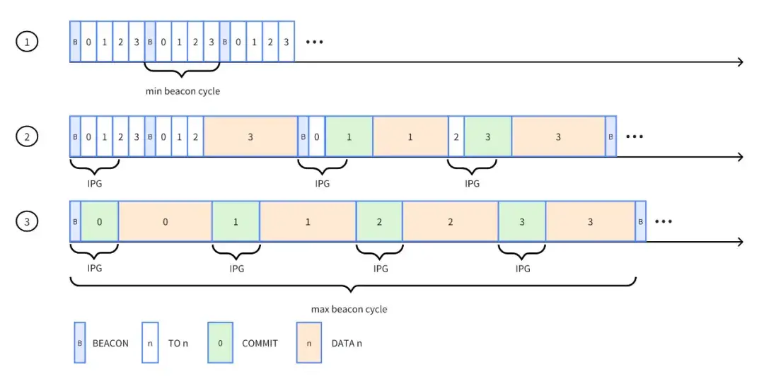 802.3cg标准（10BASE-T1x）深度解读 - 知乎