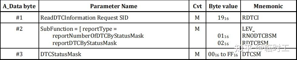 UDS ISO-14229 0x19 ReadDTCInformation (读取DTC信息) ----概况 - 知乎