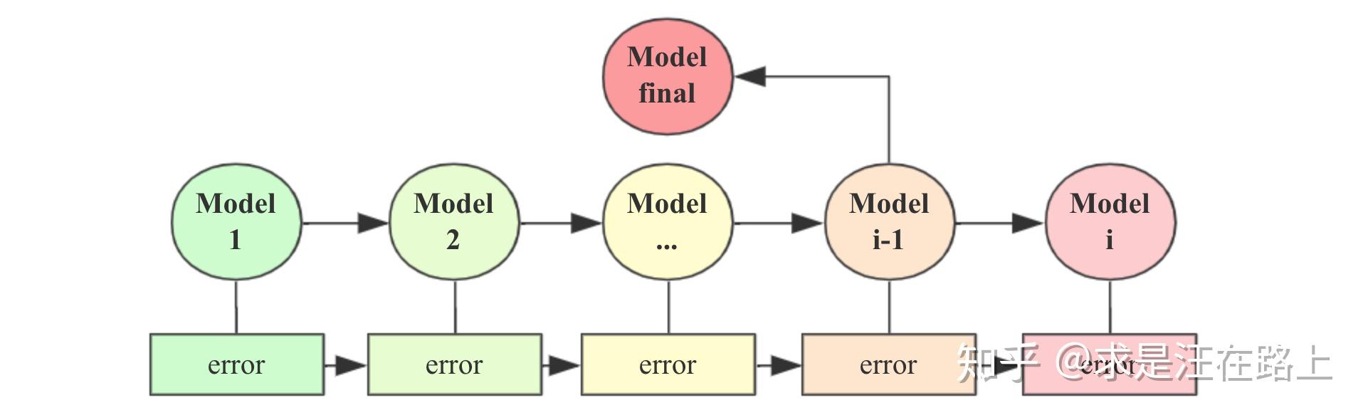 PU Learning在风控中的应用（理论篇） - 知乎