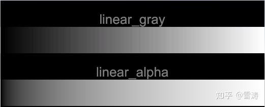 untiy linear color space 兼容 gamma color space 的 ui 渲染解决方案 - 知乎