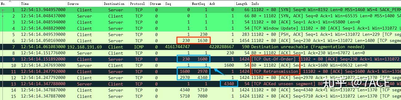 Wireshark TS | PMTU 问题实例 - 知乎