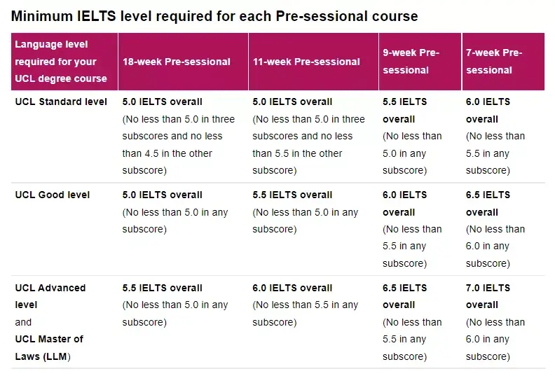 22Fall英国、澳洲最新语言班信息汇总，抢位要趁早！ - 知乎