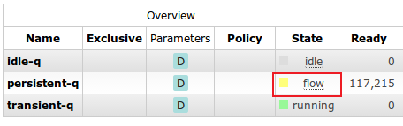 RabbitMQ 进程内流控（Flow Control） 源码解析 - 知乎