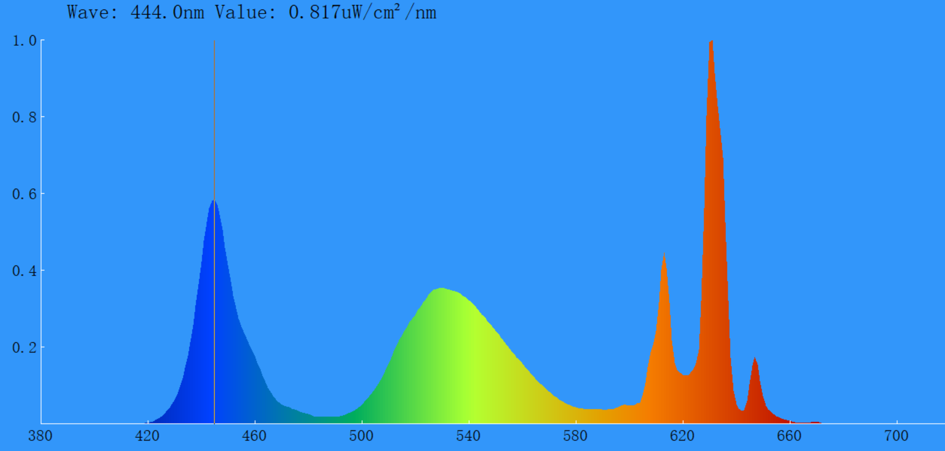 科睿P6实测：999的4K显示器，性能远超预期！！ - 知乎