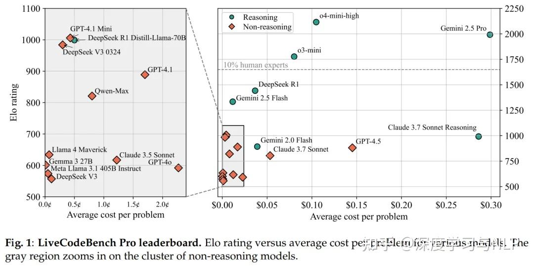LLM的pad策略，为啥训练时是right，预测是left？ - 知乎
