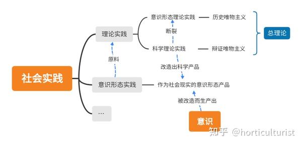 阿尔都塞 - 知乎