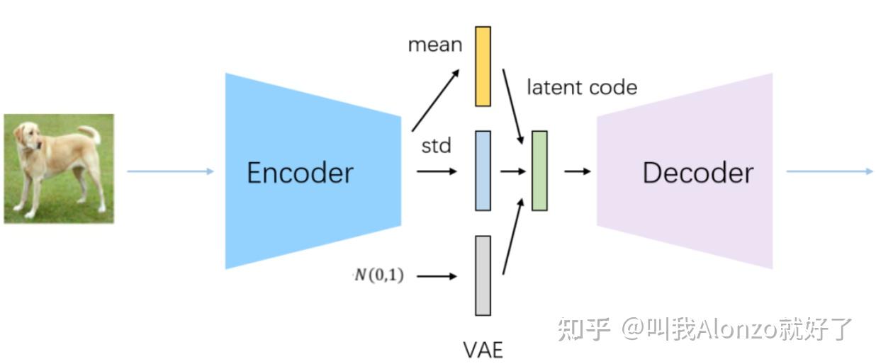 为什么vae效果不好，但vae+diffusion效果就好了？ - 知乎