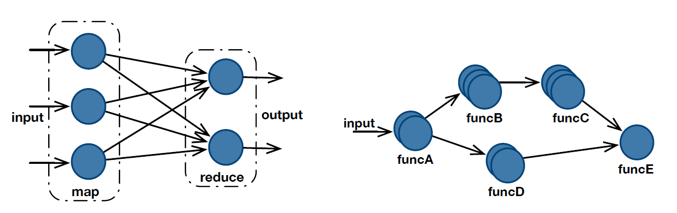 【论文阅读笔记-SIGMOD'22】LSched: A Workload-Aware Learned Query Scheduler for Analytical Database ...