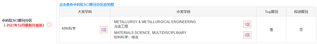 如何评价期刊JMRT? - 知乎