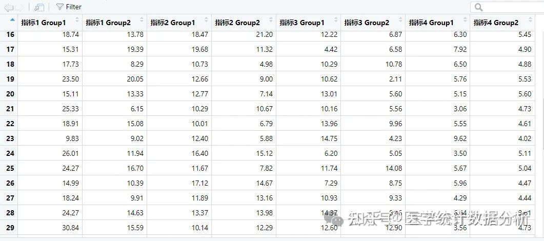 【R语言】使用ggplot2及reshape2包绘制抖点+小提琴图 - 知乎