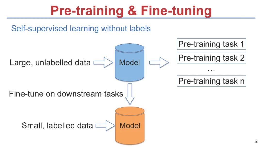 预训练如何用于机器翻译？字节跳动ACL2021这份190页ppt教程带你全面了解 - 知乎