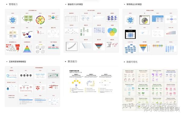 基础中的基础——《数据分析思维》读后感 知乎