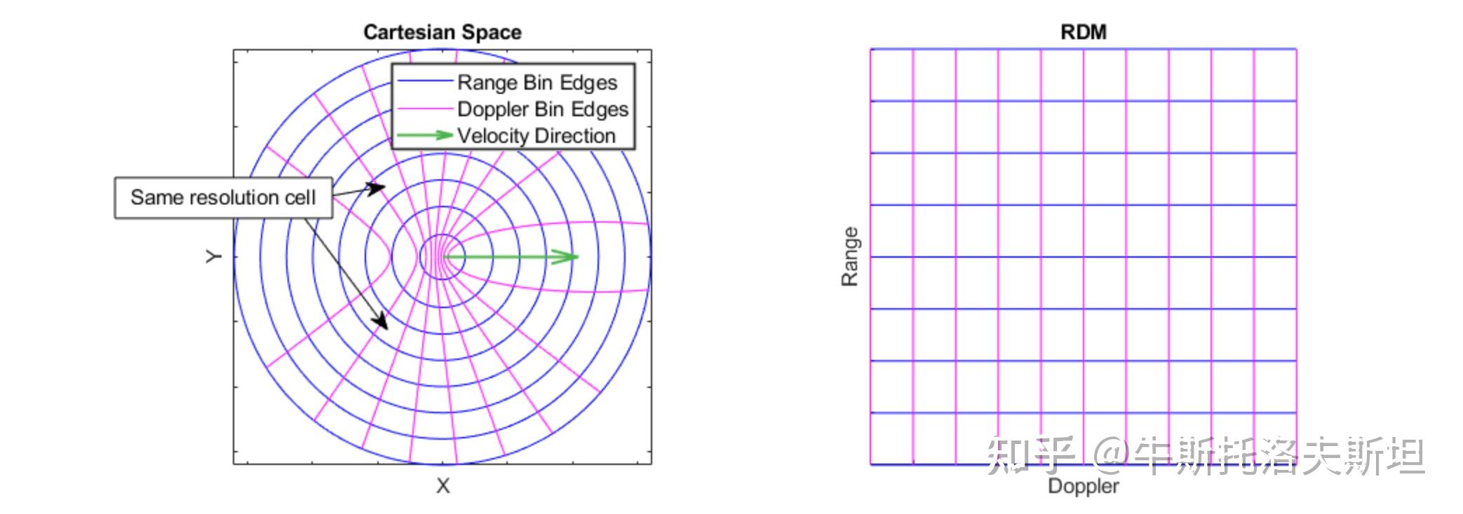 (二十四)Matlab实例之距离多普勒表面杂波功率预测 - 知乎