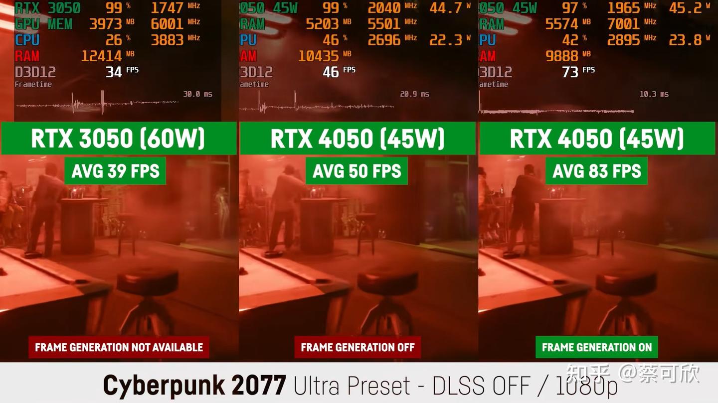 RTX2050、RTX3050、RTX4050到底有多大差距呢？哪些人适合买？