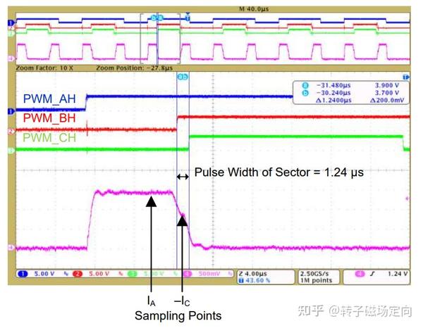 单电阻电流采样原理 - 知乎