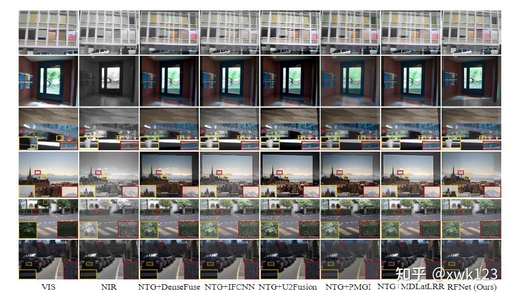文献阅读：RFNet: Unsupervised Network for Mutually Reinforcing Multi-modal Image Registration and ...